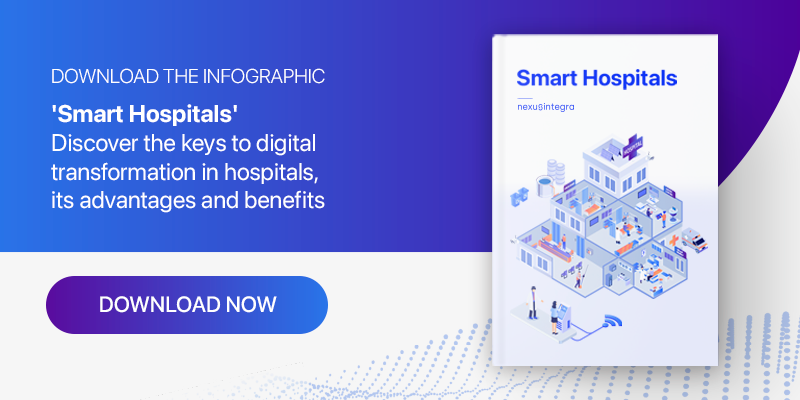 Infographic - Smart Hospitals